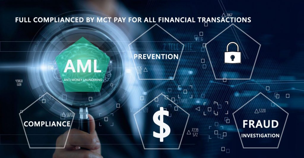 Compliance and AML – MCTPay